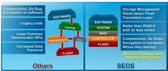 Skyera Solid-State OS - StorageNewsletter
