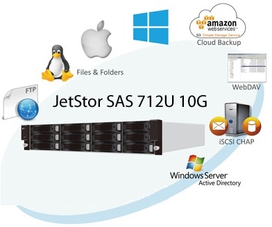 AC&NC JetStor 712U Suite of ZFS-Based Unified Storage Systems ...