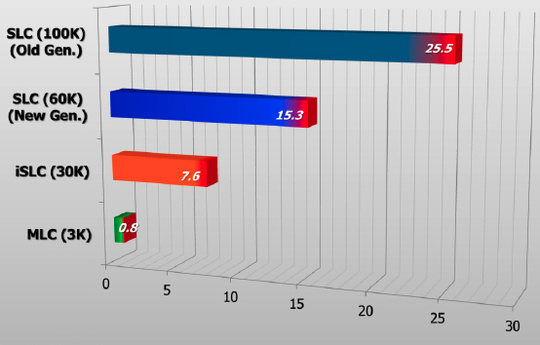 Innodisk Create iSLC Flash Technology - StorageNewsletter