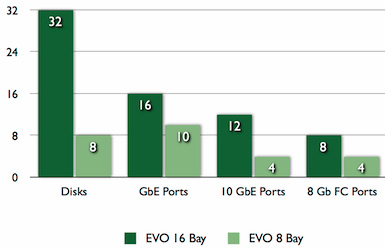 Studio Network Solutions Upgrades Hardware and OS - StorageNewsletter