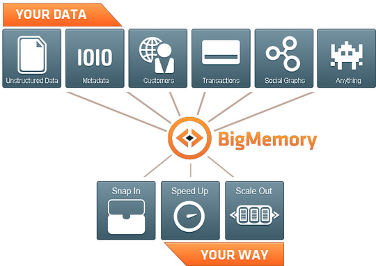 Terracotta Unveiled BigMemory V4.0 - StorageNewsletter