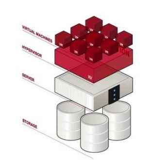 Zerto Virtual Replication 3.0 - StorageNewsletter