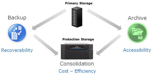 EMC Updates Data Domain System - StorageNewsletter