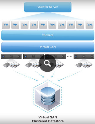 VMware Virtual SAN Delivering Self-Tuning Storage for VMs ...