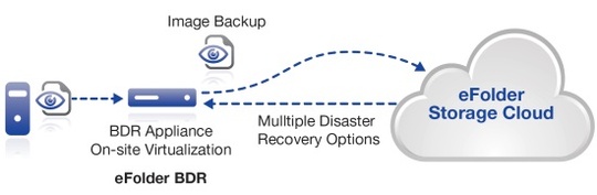 eFolder Unveils Backup and DR Appliances for StorageCraft ShadowProject ...