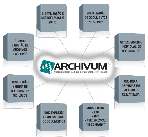 Iron Mountain Acquires Archivum - StorageNewsletter