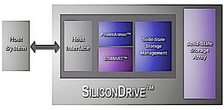 SiliconSystems 2.5-Inch SSDs now at 64GB With 50MBs Read/Write Speeds ...