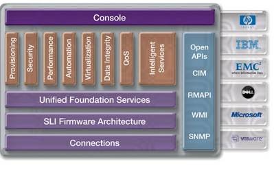 Emulex OneCommand Management Framework - StorageNewsletter