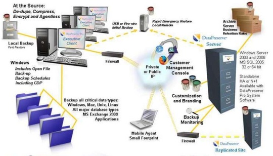 DataPreserve Pro for MSPs - StorageNewsletter