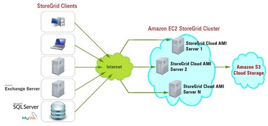 Vembu Launches StoreGrid Online Backup 'Virtual Appliance ...