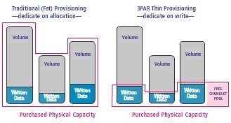 Next Generation of Thin Technologies by 3par - StorageNewsletter