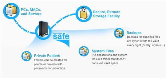 Digi-Data Launches Store and Forward Engine - StorageNewsletter
