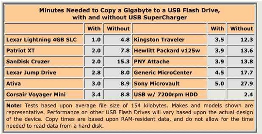 EasyCo Flash SuperCharger Software - StorageNewsletter