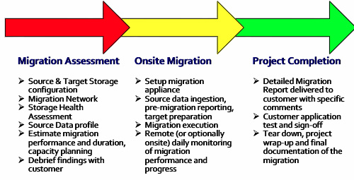 Start-Up's Profile: Interlock Technology - StorageNewsletter
