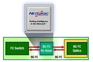 NetLogic With Dual-Port 8.5Gb FC PHY Devices - StorageNewsletter