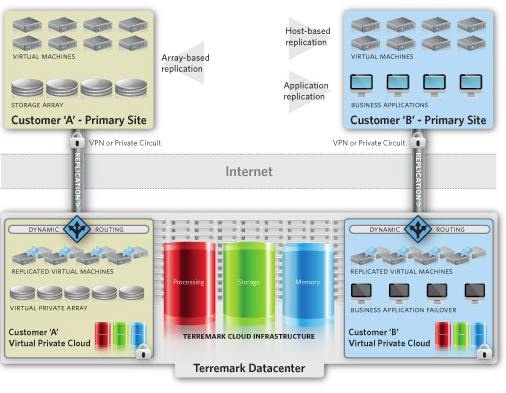 Terremark Delivers Cloud-Based DR Solutions - StorageNewsletter