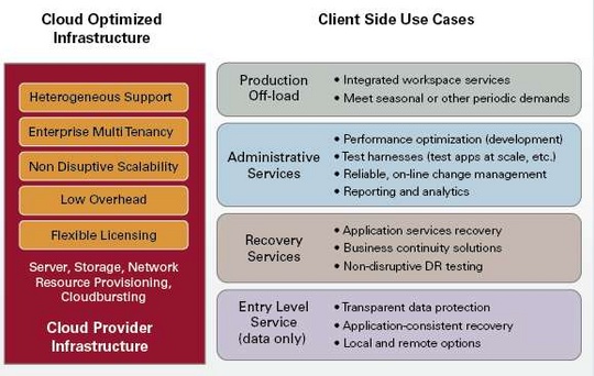 InMage Introduces Cloud-Optimized Infrastructure - StorageNewsletter