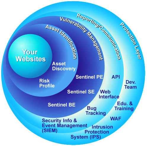 Isilon Chosen by WhiteHat Security - StorageNewsletter