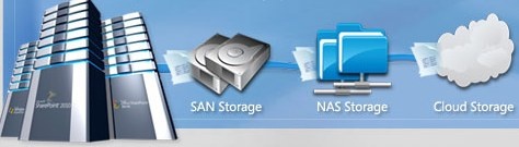 Acquisition of StoragePoint Software by Metalogix - StorageNewsletter