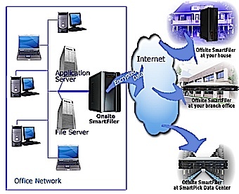 SmartPick Backup Backup Appliances for Offsite Backup of Exchange ...