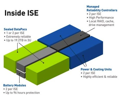 Xiotech ISE Storage Solves VDI Problems - StorageNewsletter