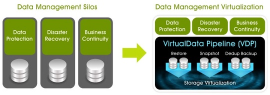 Actifio to Showcase Single, Virtualized Data Management Solution ...