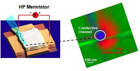 Revealed: Material Properties of memristors - StorageNewsletter