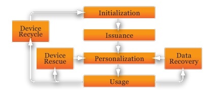 MXI Security Unveils Access Enterprise 4.0 - StorageNewsletter