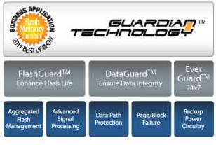 Smart Modular Introduces Guardian - StorageNewsletter