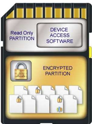 PocketVault P-384 Encrypting USB Flash Key by Spyrus - StorageNewsletter