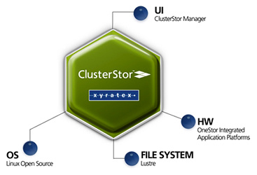 Xyratex ClusterStor 3000: Lustre Storage System for HPC - StorageNewsletter