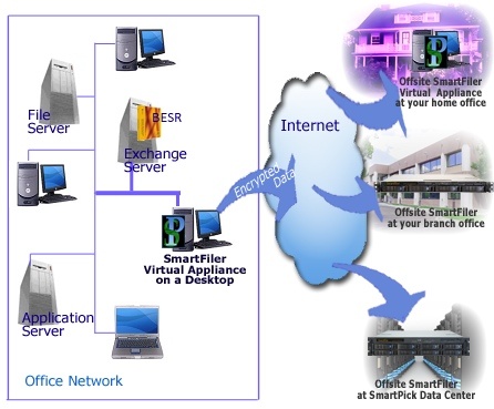 SmartPick Backup Partners With VMware - StorageNewsletter