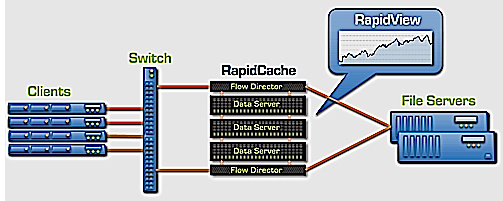 Start-Up Cache IQ Demonstrated RapidCache - StorageNewsletter