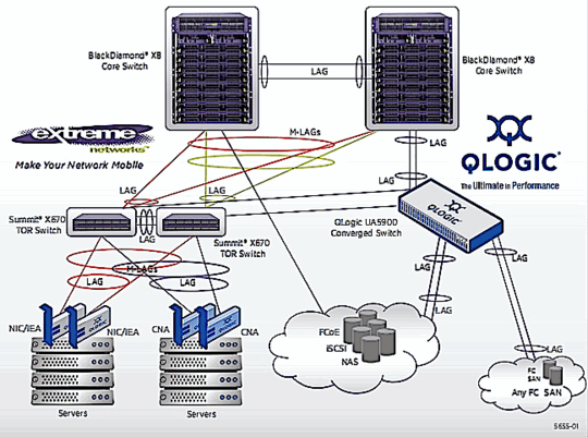Extreme Networks and QLogic in Co-Marketing Agreement - StorageNewsletter
