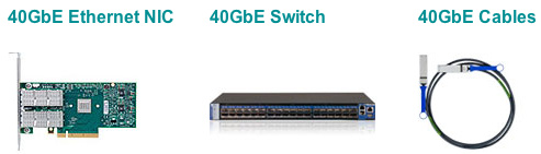 Mellanox Announces 40GbE Interconnect Solutions ... - StorageNewsletter