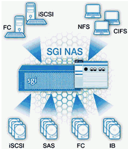 SGI Modular InfiniteStorage NAS - StorageNewsletter