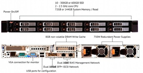SolidFire All-SSD System Doubles Capacity - StorageNewsletter